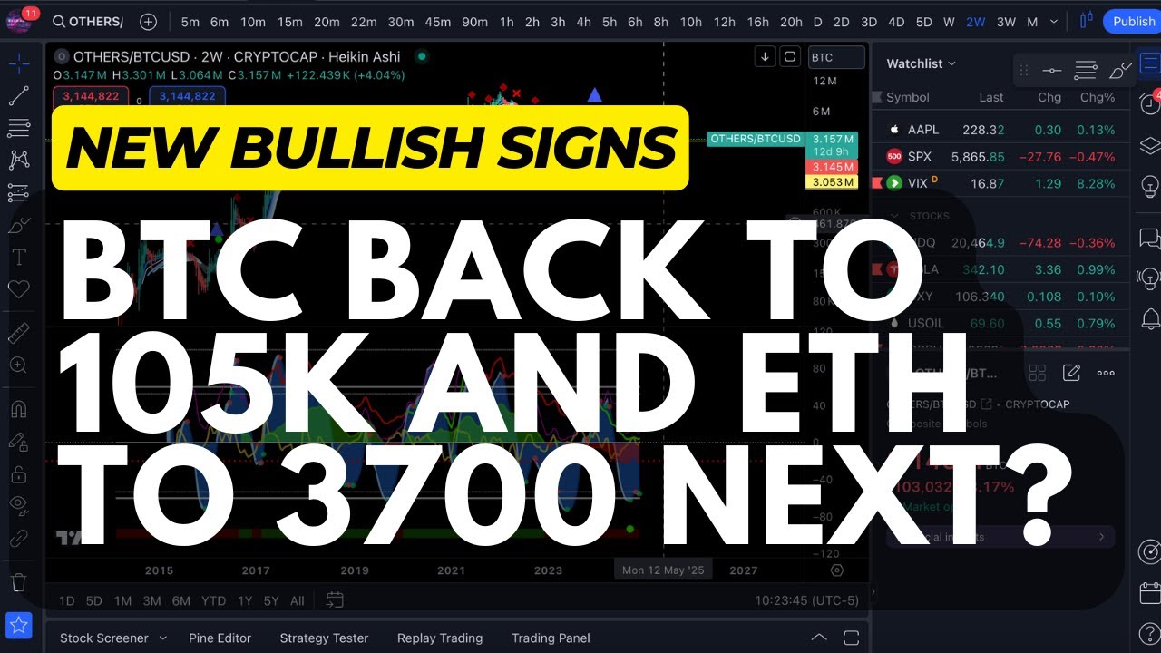 Bitcoin Back to 105k and Ethereum Back to 3700 Next? New Bullish Signs ...