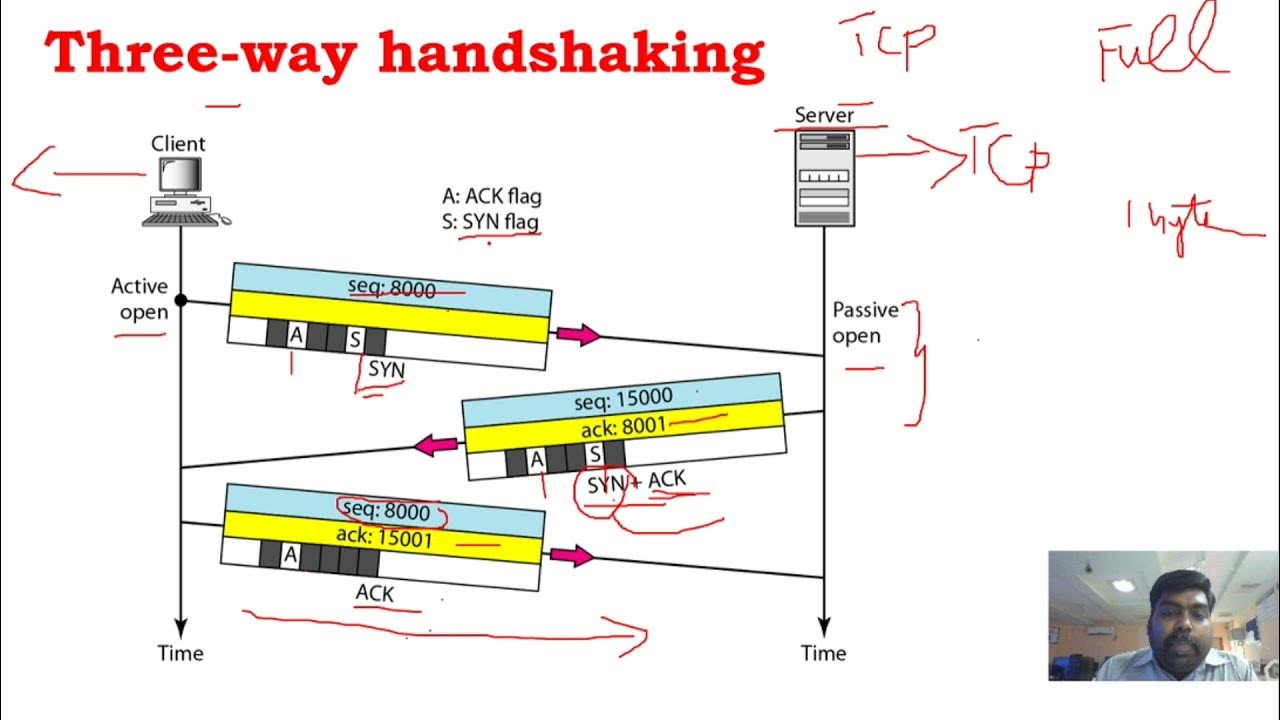 TCP (Transmission Control Protocol) - Connection Establishment - Part 2 - YouTube