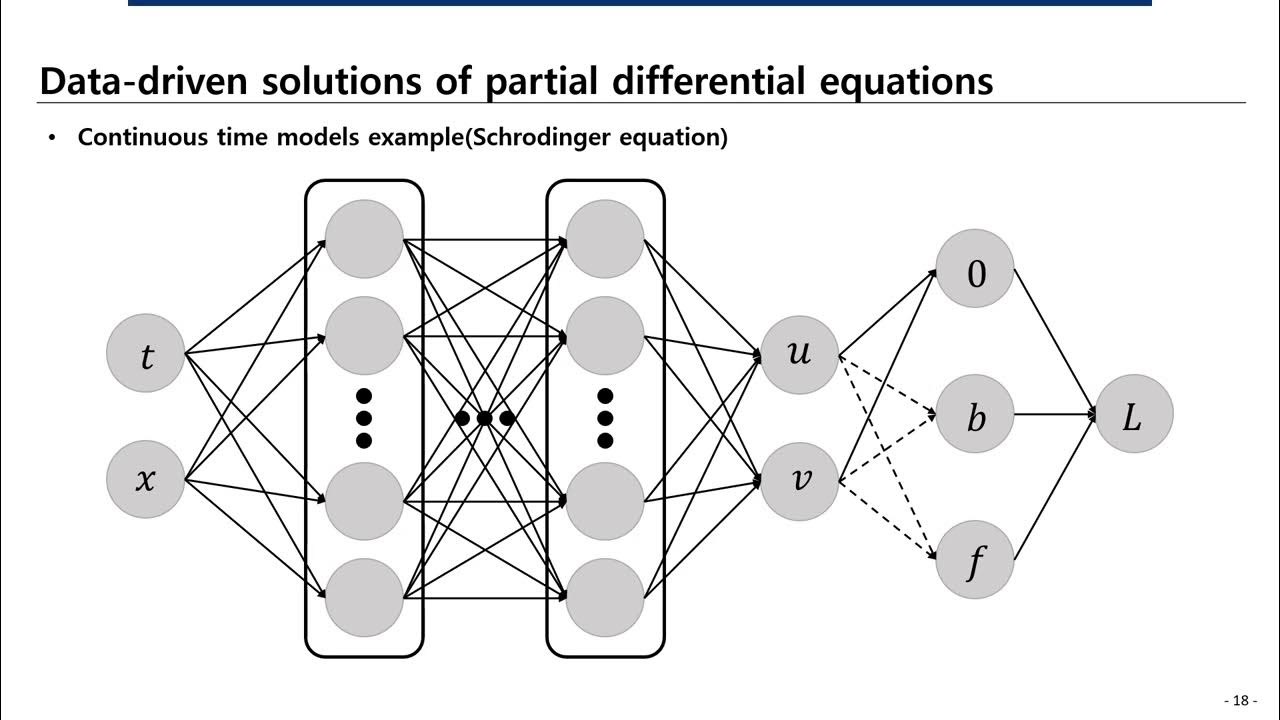 Physics Informed Neural Networks: A Deep Learning Framework for Solving Forward and Inverse ...