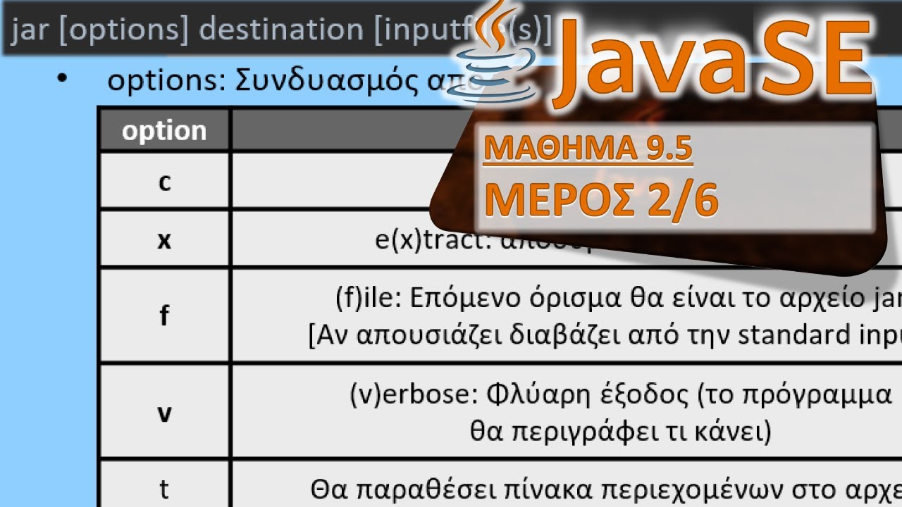 JAVASE - ΜΑΘΗΜΑ 9.5 - JAR: TA ΒΑΣΙΚΑ - ΜΕΡΟΣ 2 ΑΠΟ 6 - Συμπίεση ...
