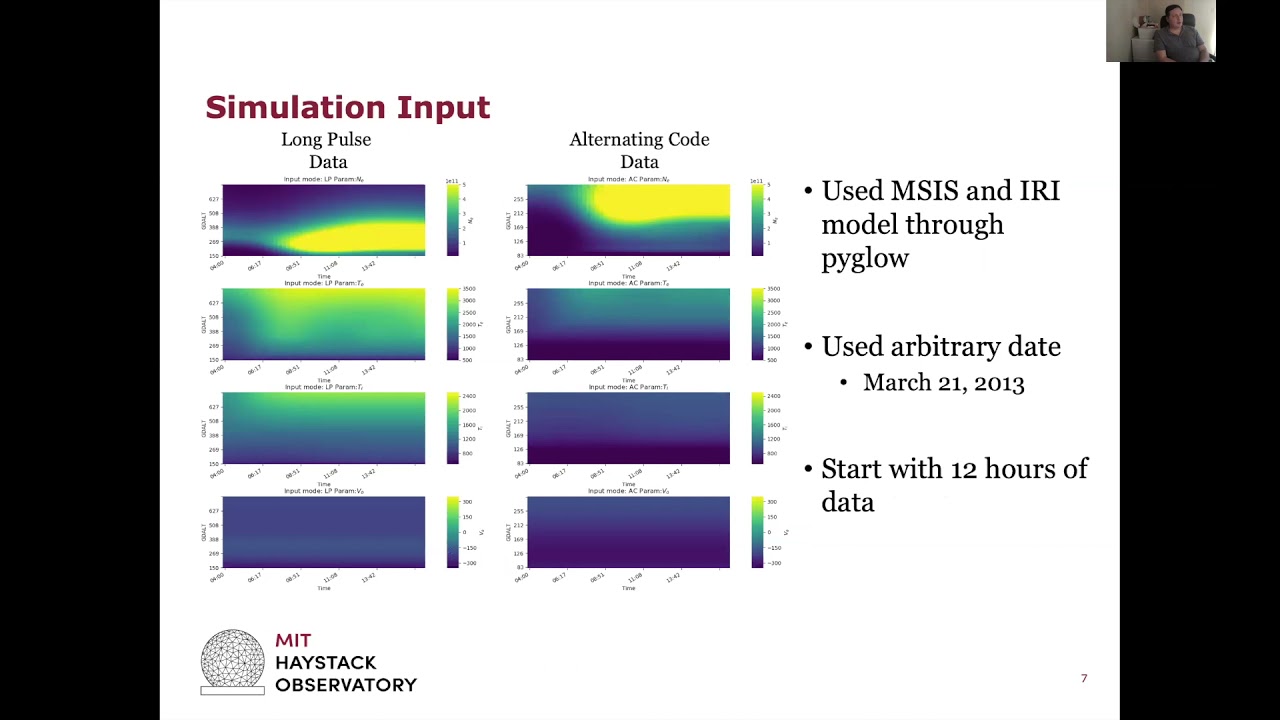 2020 CEDAR Workshop: Using Simulator for Incoherent Scatter Radar ...