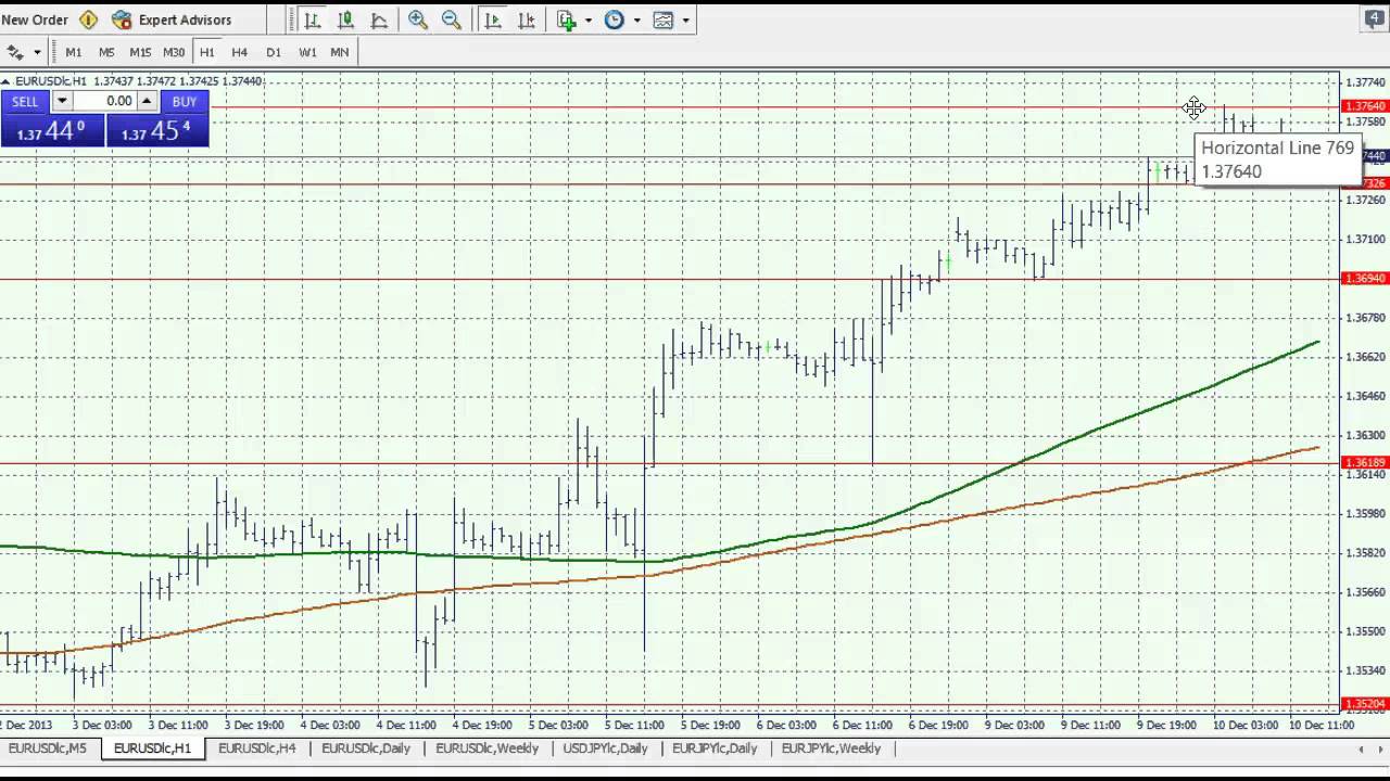 Forex Market Update -Daily Forex Trading Video - YouTube