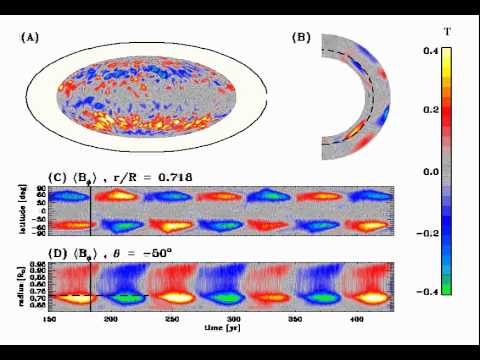 Solar Dynamo Theory: Video 1 - YouTube