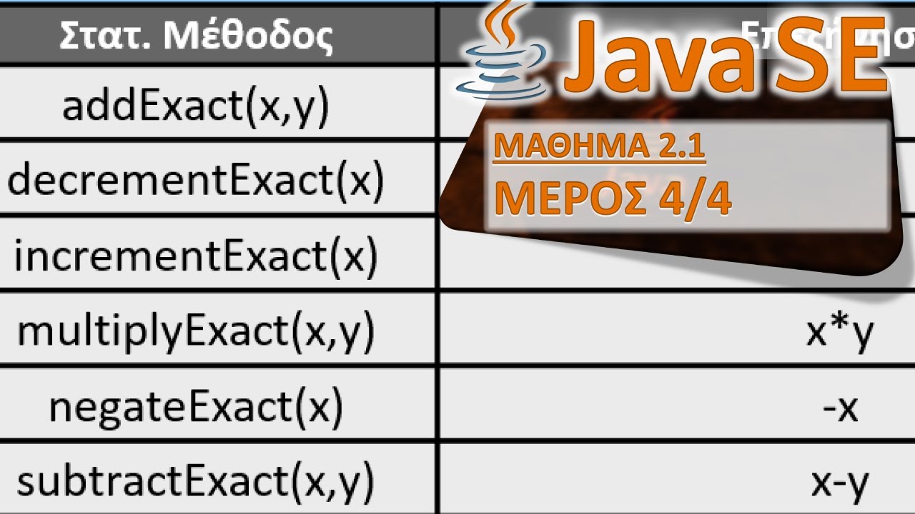 JAVASE - ΜΑΘΗΜΑ 2.1 - Η ΚΛΑΣΗ ΜΑΤΗ - ΜΕΡΟΣ 4 ΑΠΟ 4 - Μέθοδοι ...