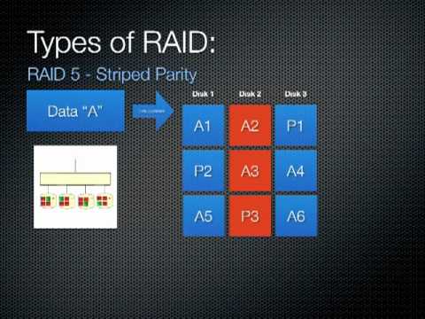 RAID technology simplified - YouTube