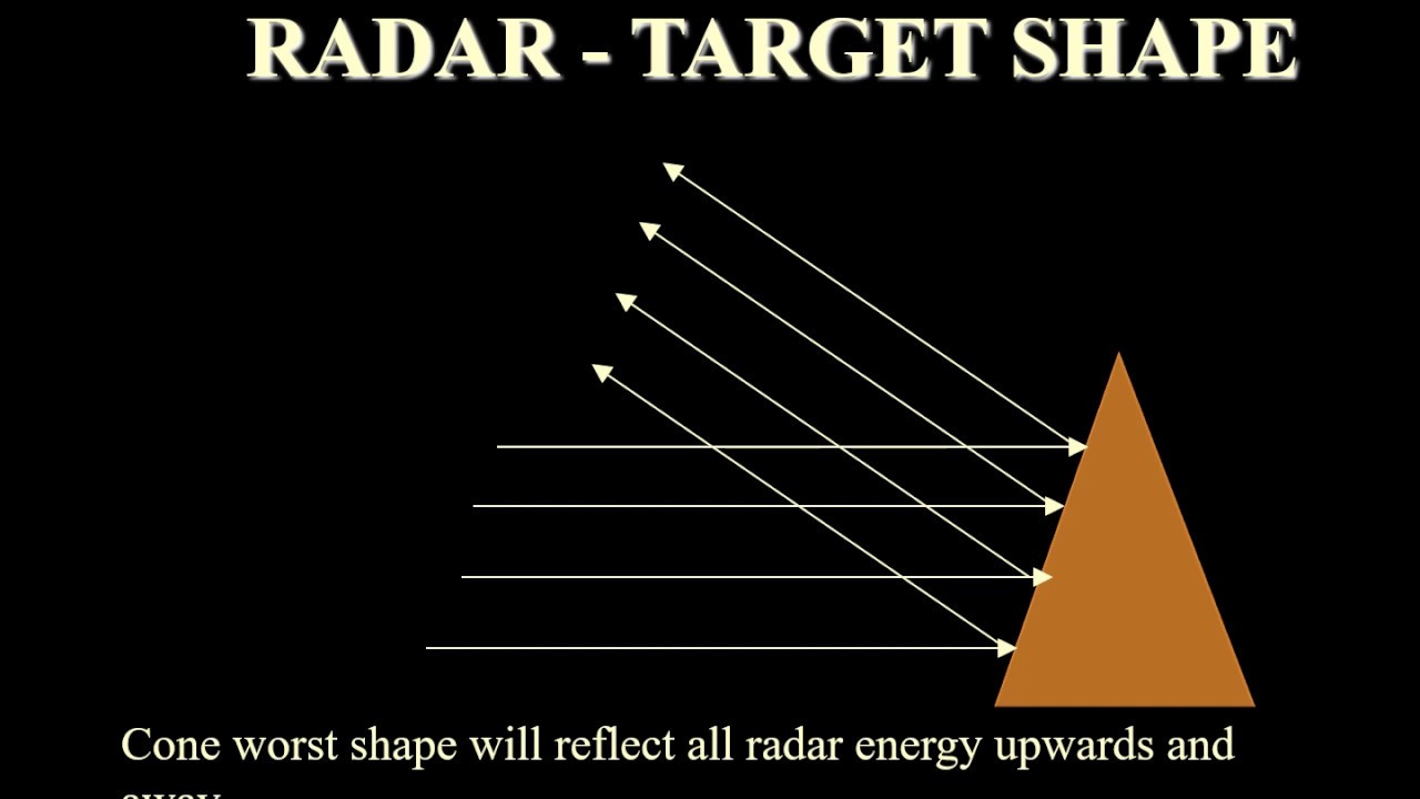 Marine RADAR - Target characteristics and radar transponders - YouTube