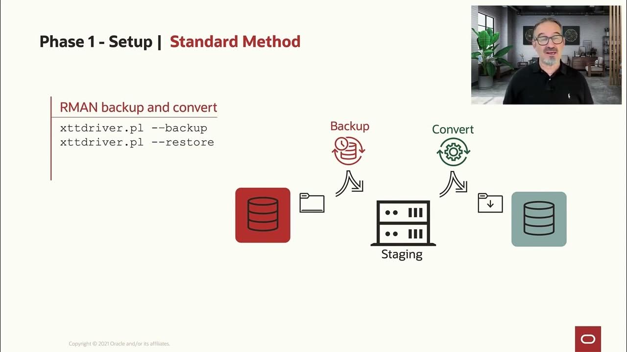 Using XTTS v4 script for cross-platform migrations of Oracle Database - YouTube