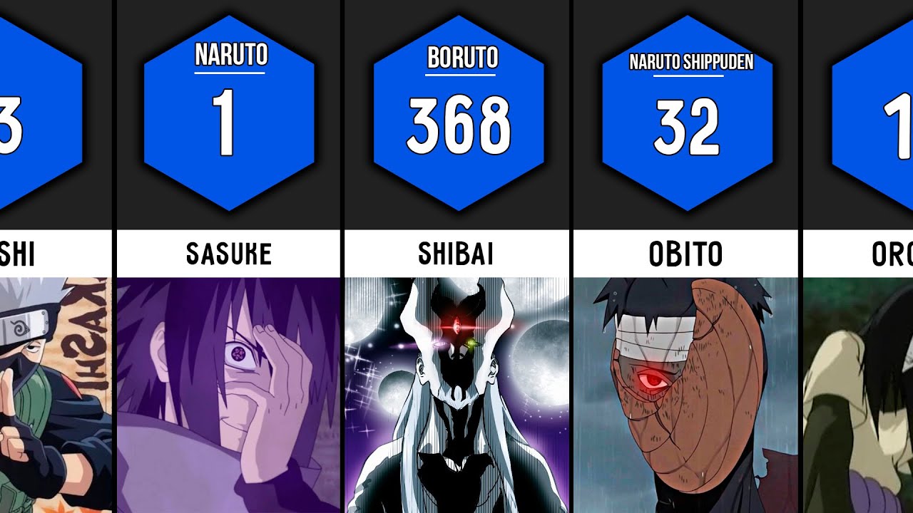 First Appearance of Naruto/Boruto characters - YouTube