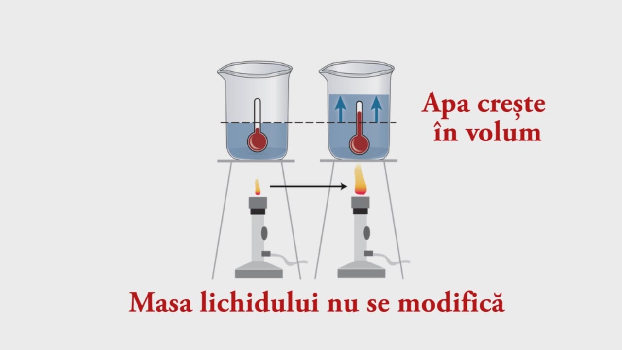 Fizica: Dilatarea lichidelor | WinSchool - YouTube