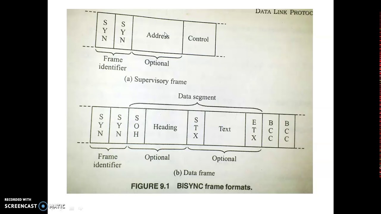BISYNC ( Part 1) 6 - YouTube