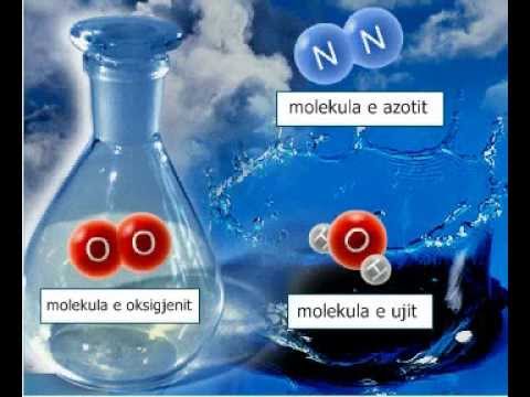 Substancat e ngurta me molekula të thjeshta - YouTube