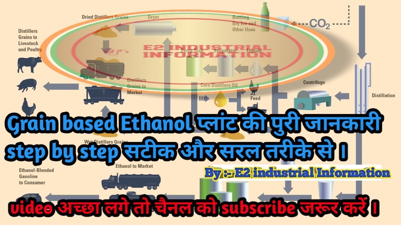 "Ethanol Plant Full Process with Diagram | हर सेक्शन को Step by Step ...