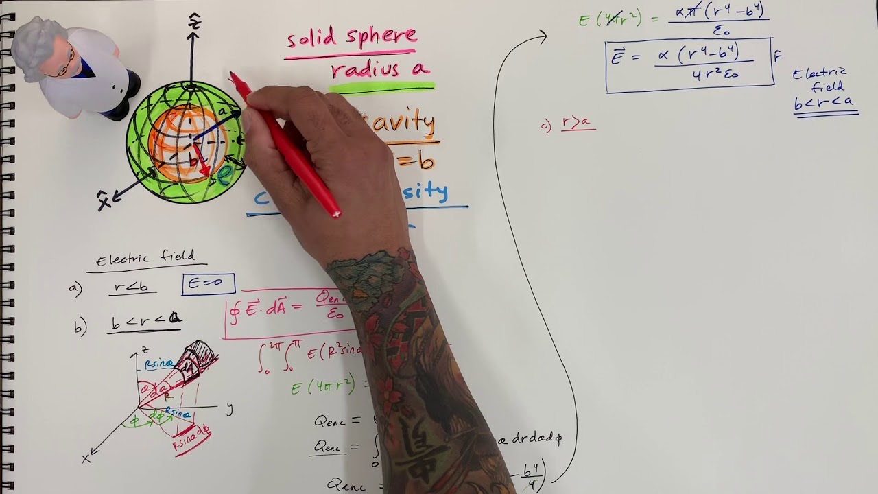 GAUSS’S LAW for ELECTRIC FIELD of a SPHERE - YouTube