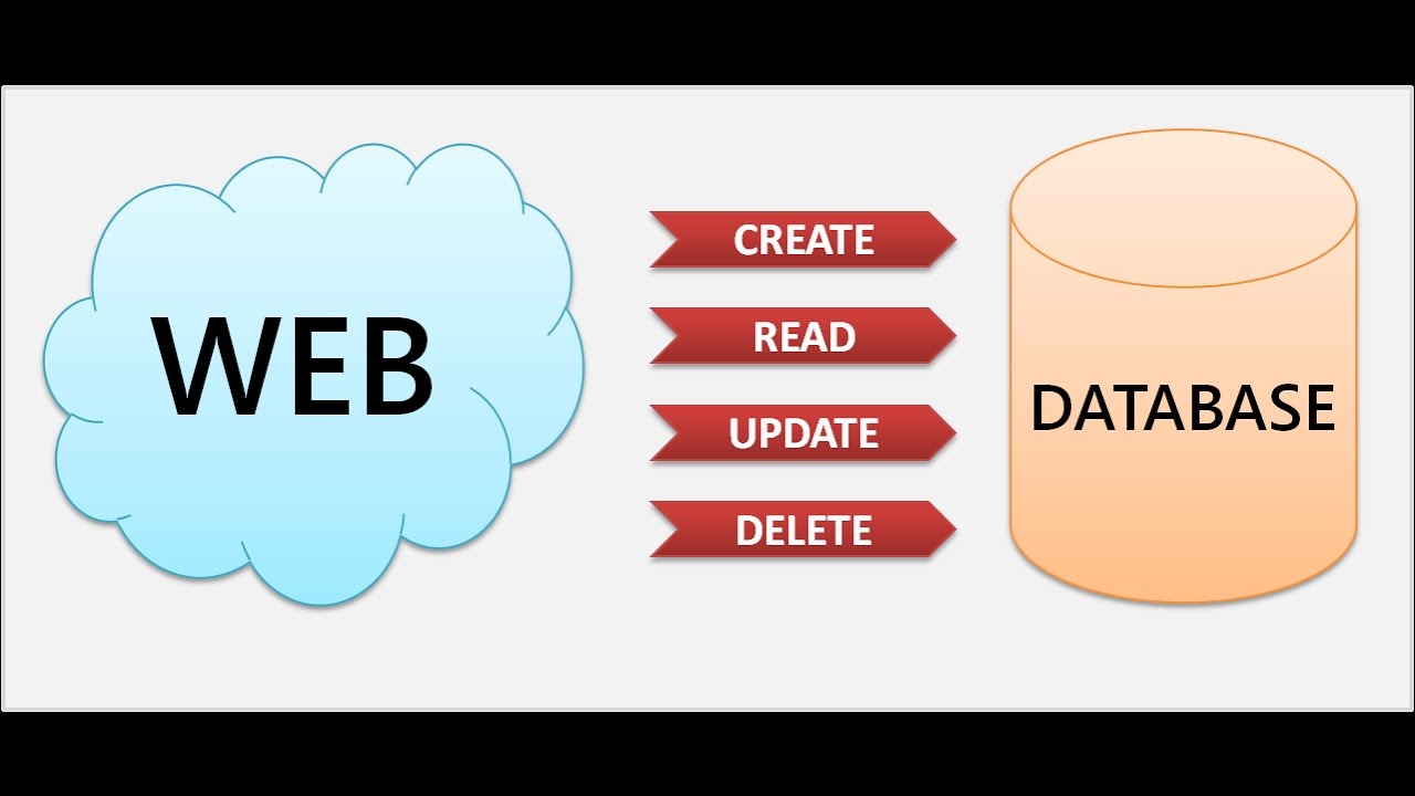 Crud En Java Utilizando Servlets Y Jsp Youtube