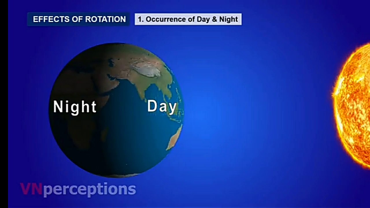 Effects Of Rotation - YouTube