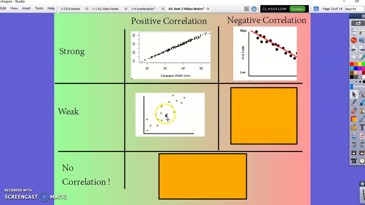 3 4 Scatterplots Pt 1 Notes YouTube 3 4 Scatterplots Pt 1 Notes YouTube