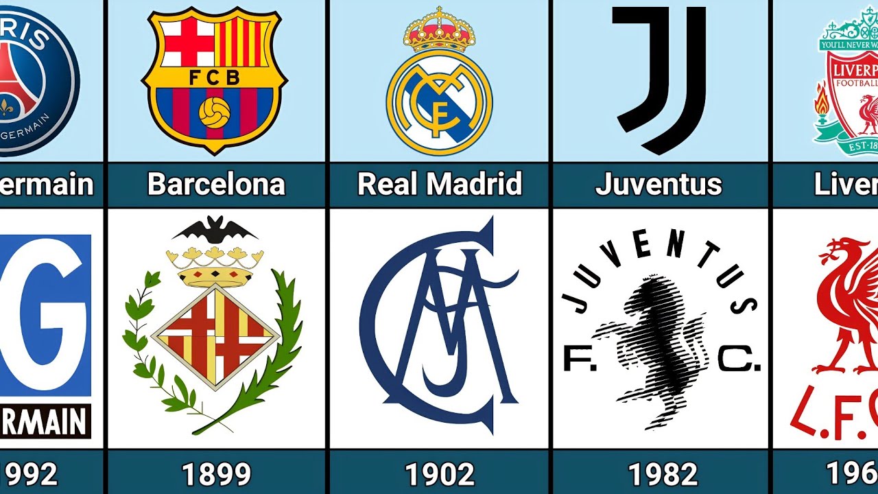 Evolution of Football Clubs Logo / History - YouTube