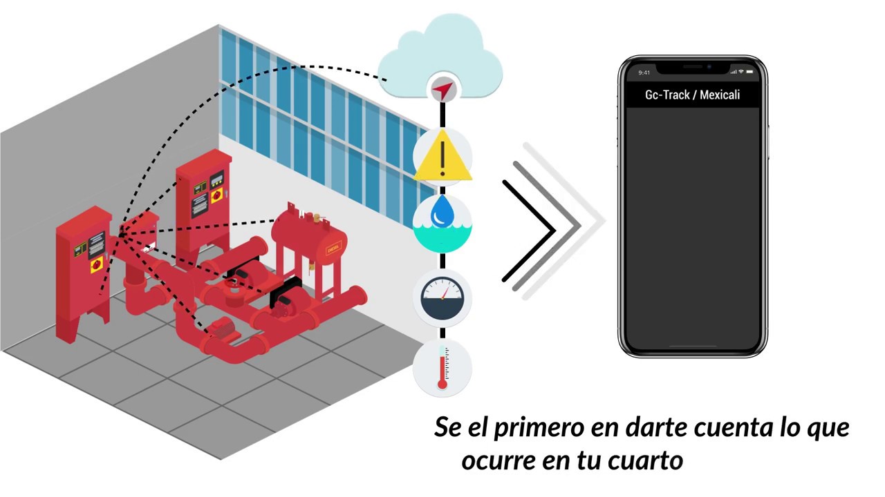 VIDEO GENERAL - YouTube