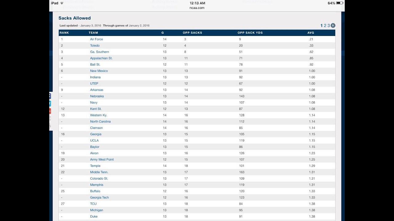 FOOTBALL LINEMEN PASS PRO USING MIXED HANDS - JOHN STROLLO - YouTube