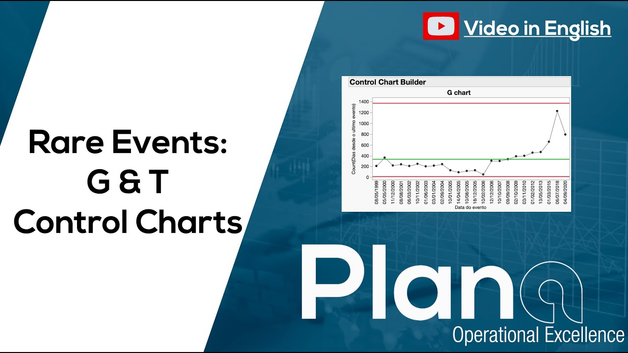 How to make a Rare Event Control Chart in JMP - YouTube