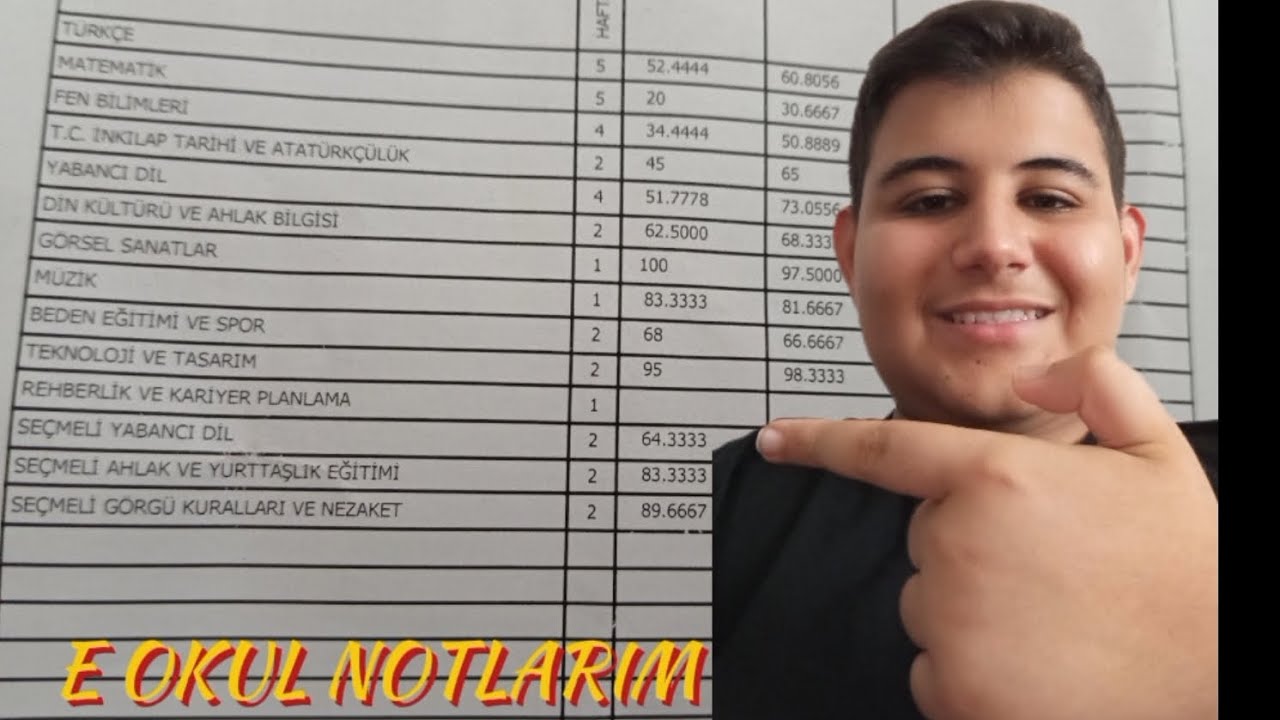 E OKUL NOTLARIMA BAKTIM! - YouTube