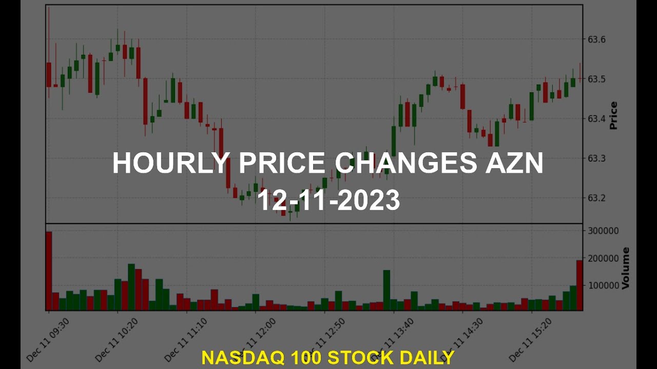 AstraZeneca PLC AZN Stock Price Analysis Today - YouTube