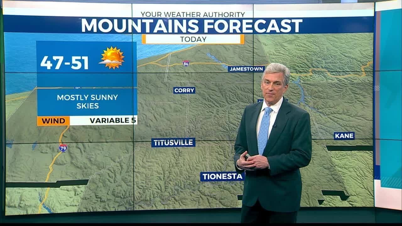 Mountain Forecast - YouTube