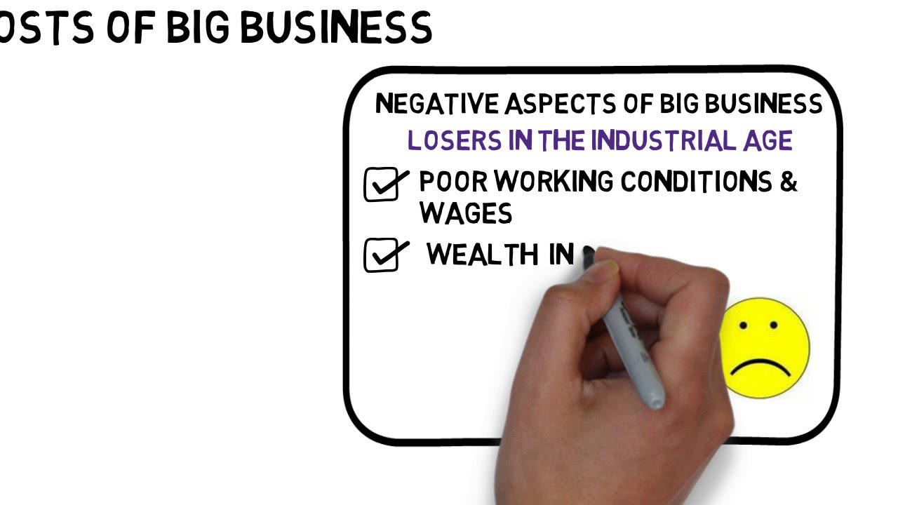 Lecture 39: The Benefits & Costs of Big Business - YouTube