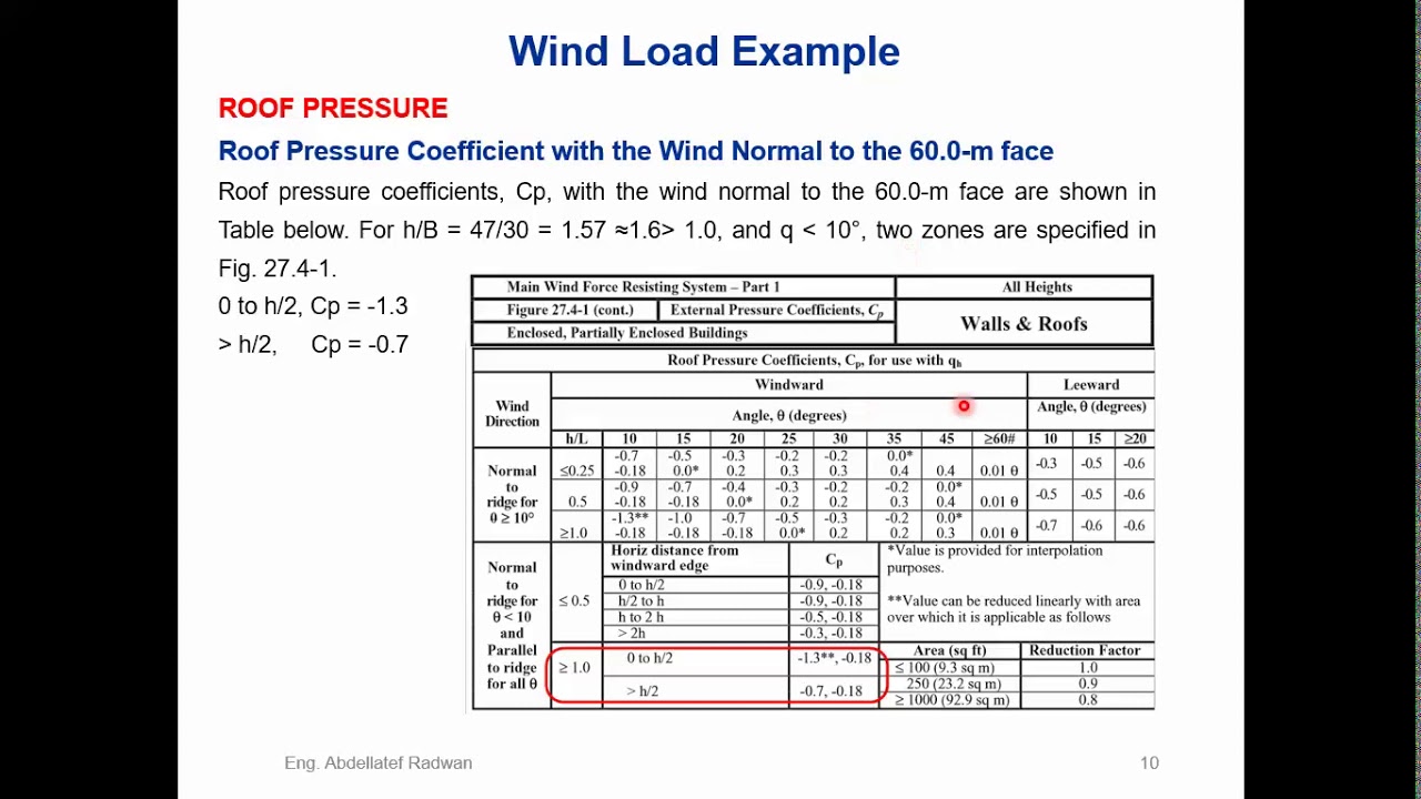 Structural Analysis And Design Of Buildings Lecture 13 YouTube Structural Analysis And Design Of Buildings Lecture 13 YouTube