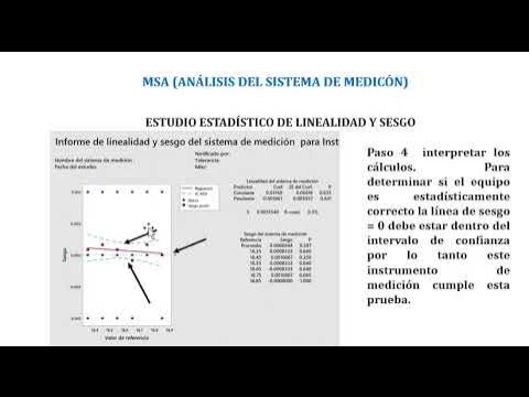 MSA Estudio de Linealidad y Sesgo - YouTube