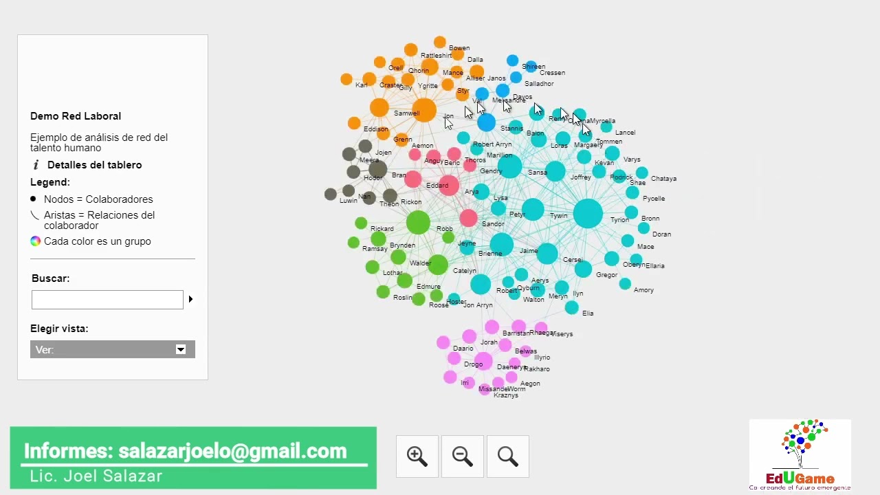 Gráfico de una red empresarial para el análisis de redes ...