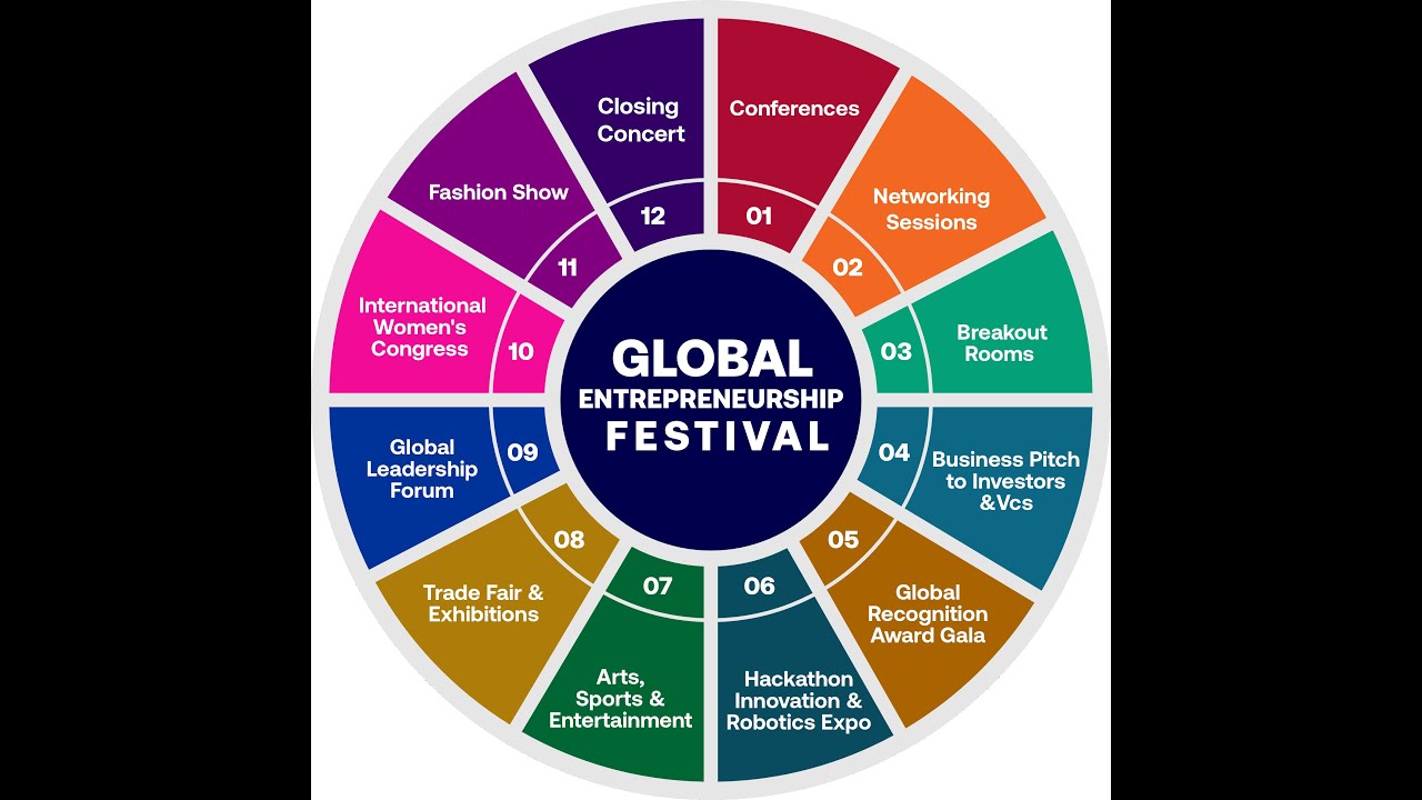 Global Recognition Award/Gala Night 2024 - YouTube