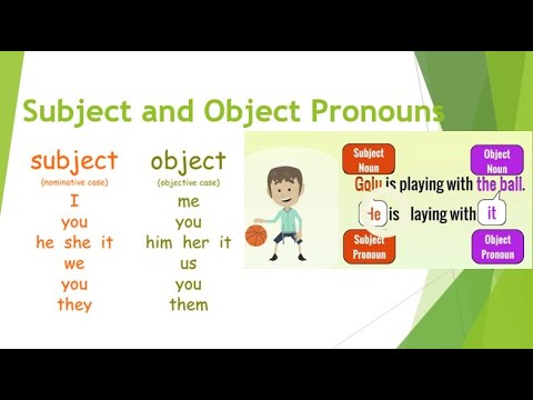 (English Grammar SL) Explanation of Subject and Object pronouns with ...