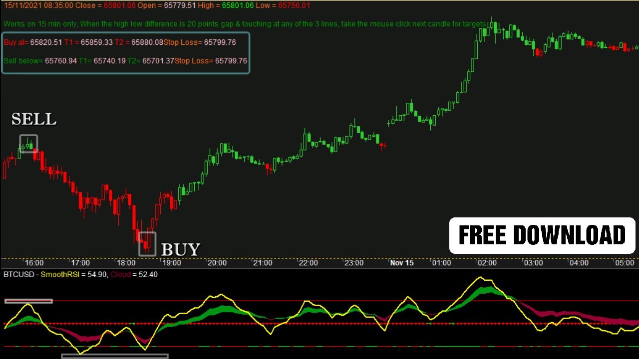 Amibroker Premium Indicator | Amibroker AFL Backtested | Buy Above Sell ...