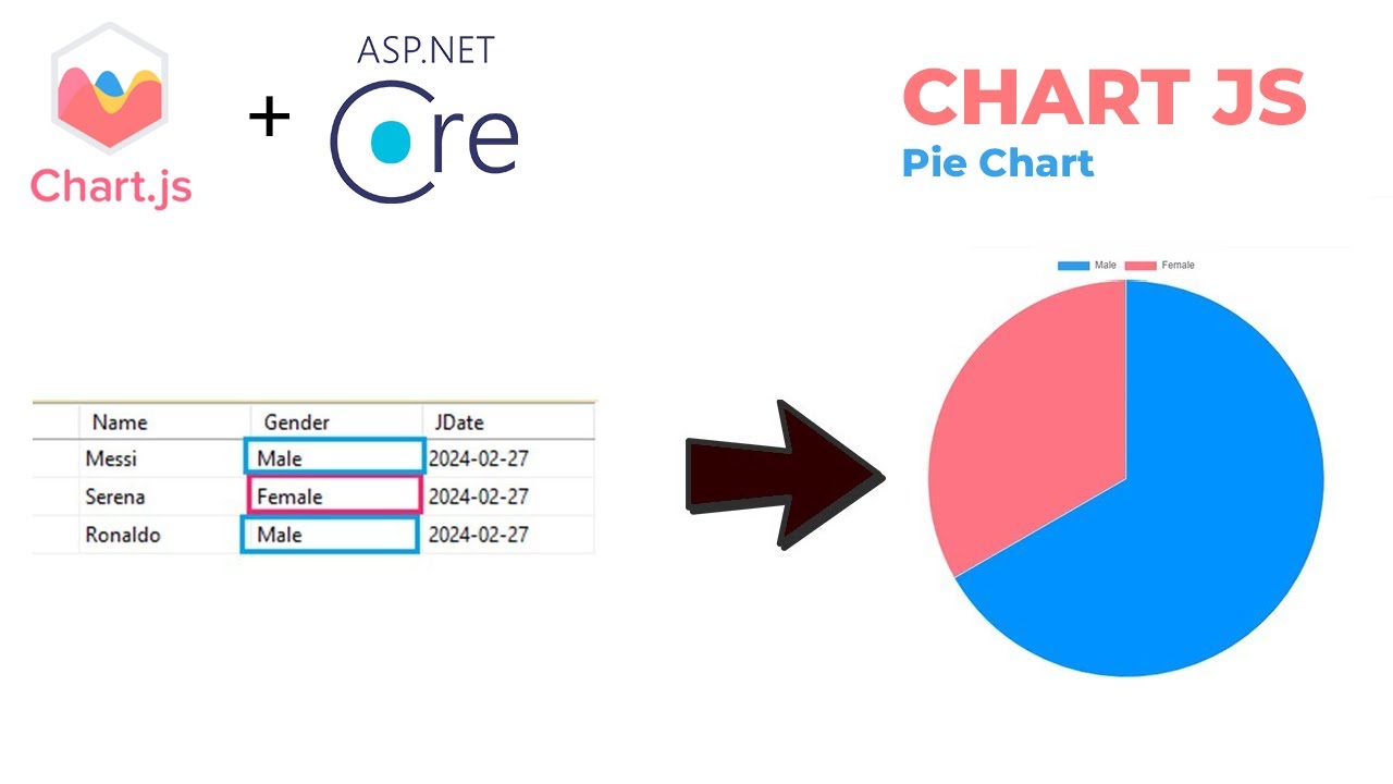 Pie Chart | Asp.net core | Part 1 - YouTube