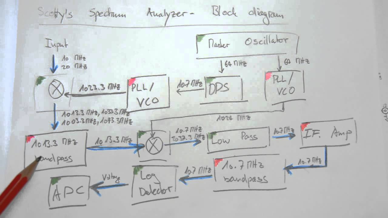 Homebrew Spectrum Analyzer 7: Clarification on limiter and filters ...