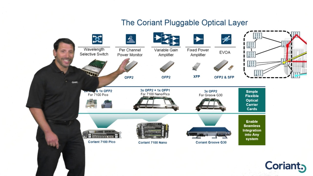Coriant Metro Optical Layer Solutions - YouTube