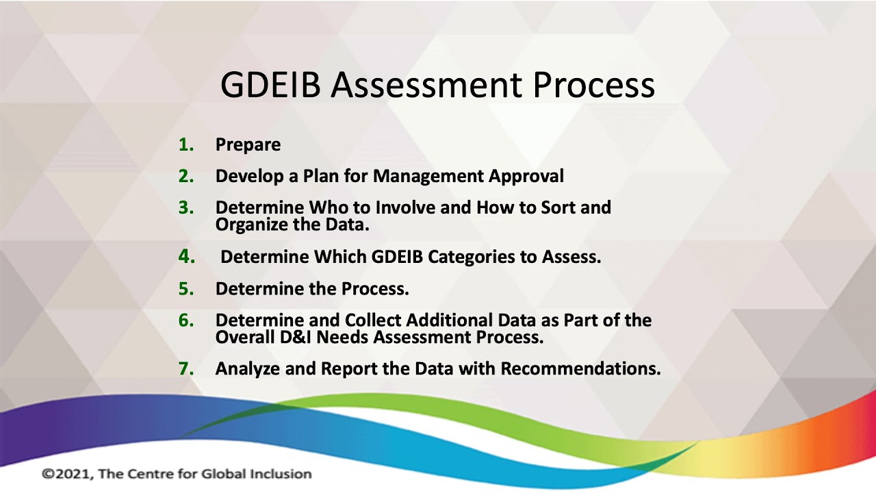 GDEIB Gap Analysis - YouTube