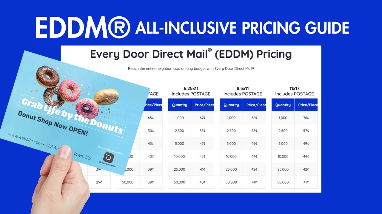 Every Door Direct Mail® (EDDM®) All-Inclusive Pricing Guide - YouTube