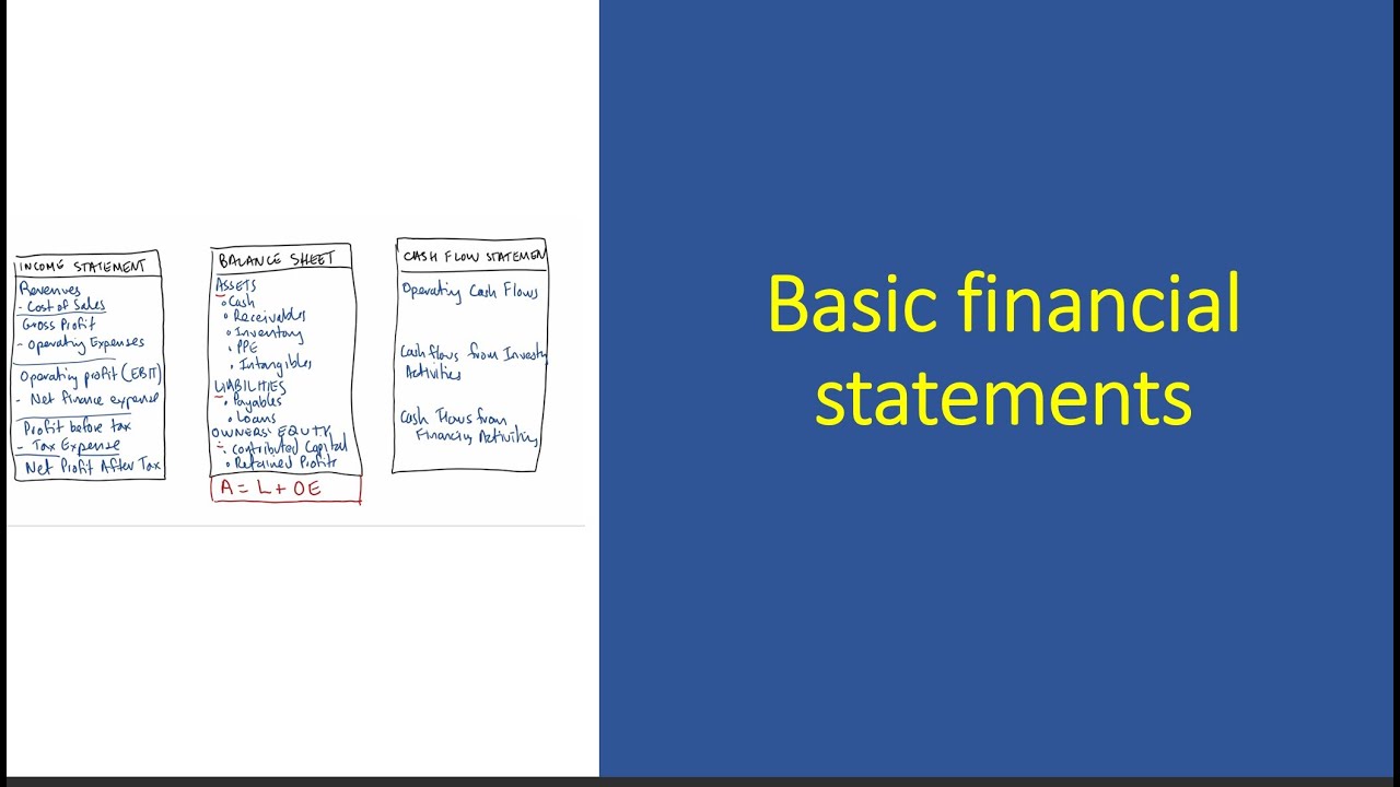 How the financial statements link together - YouTube