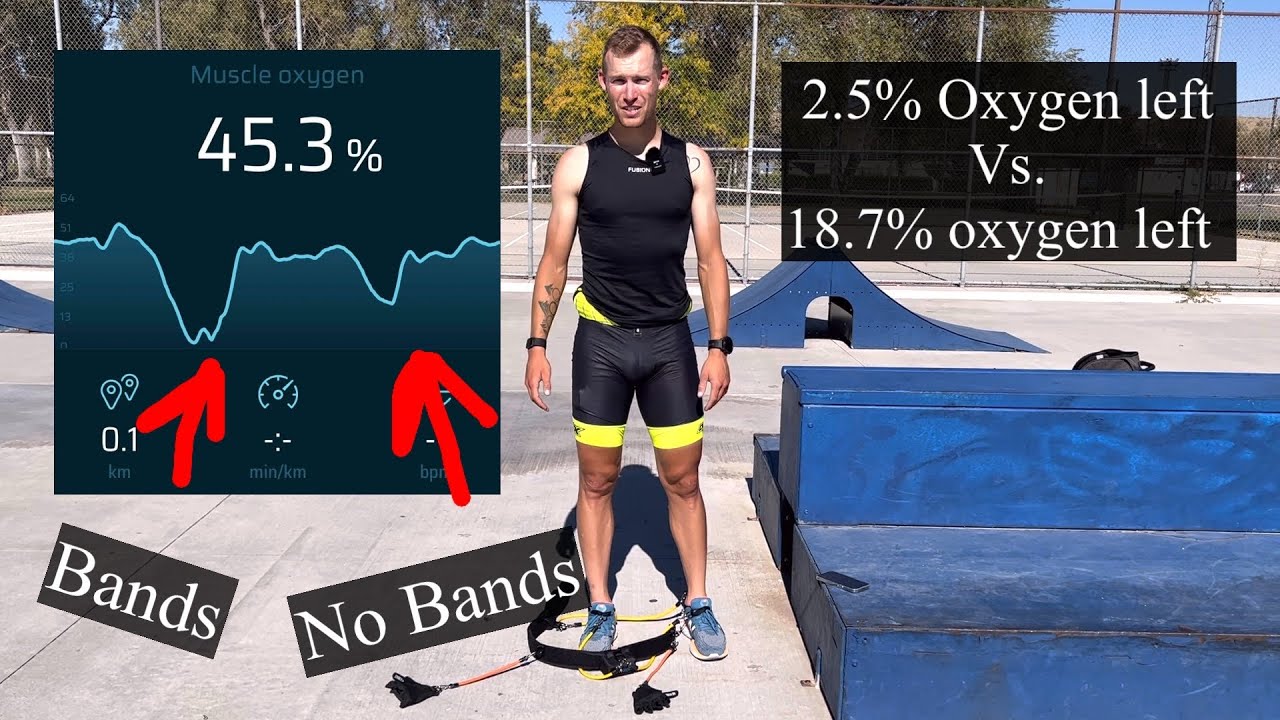 Resistance bands training - Measuring the actual difference ( WearBands ...