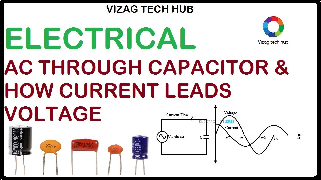 AC THROUGH CAPACITOR & HOW CURRENT LEADS VOLTAGE - YouTube