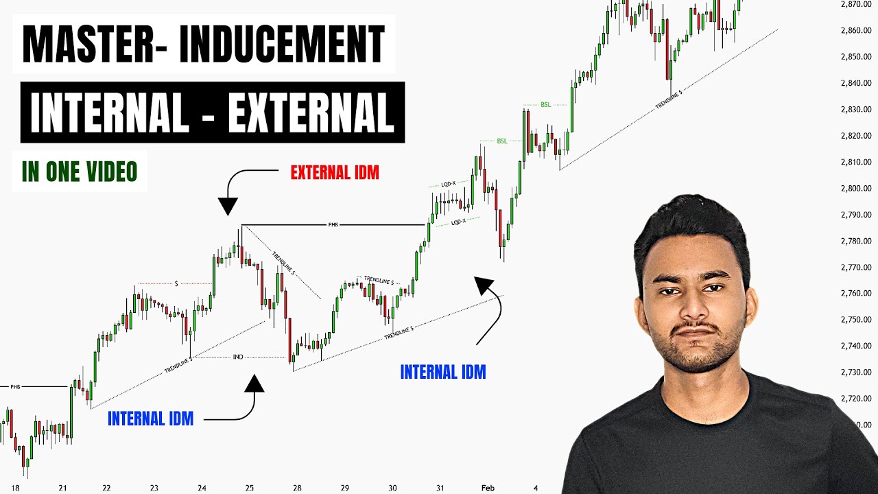 Master Inducement - Types of Inducement ( Internal / External ) Part ...