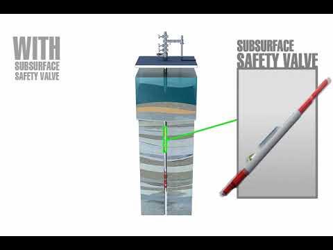Surface controlled subsurface safety valve - YouTube