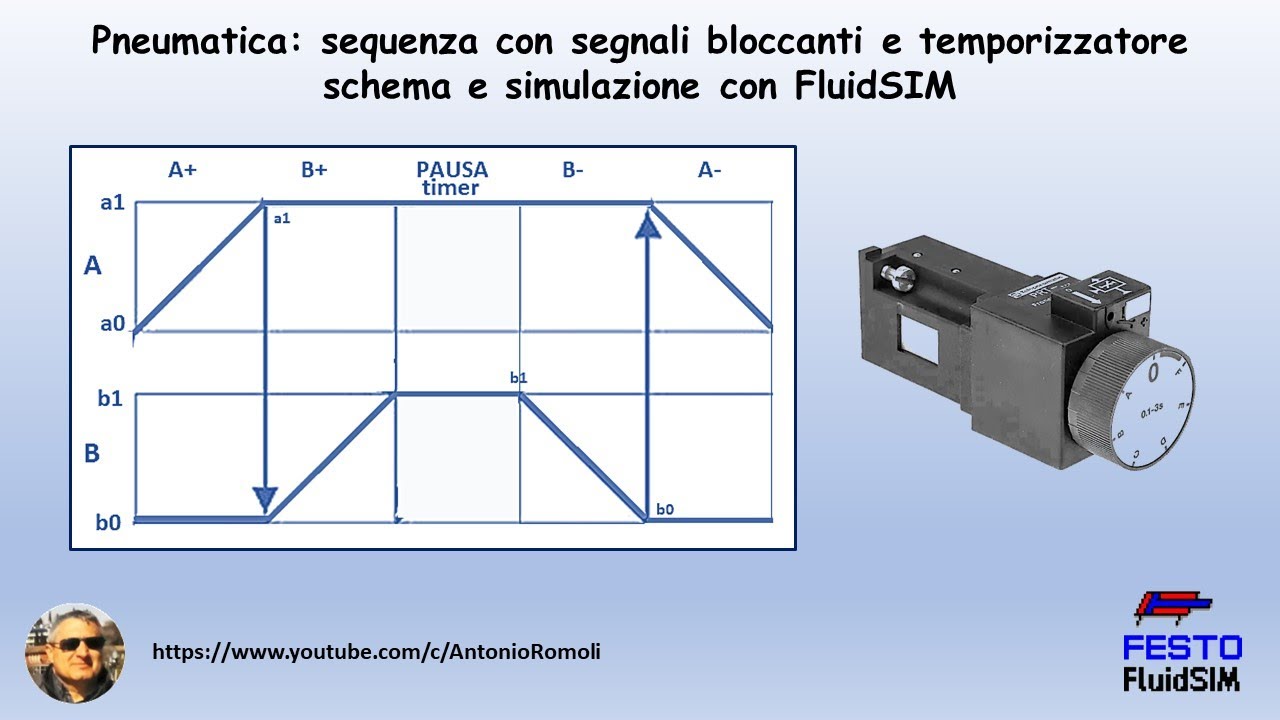 Pneumatica: Sequenza con segnali bloccanti e temporizzatore. Schema e ...