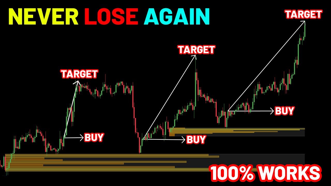 Volume Profile Order Block | Support Resistance | Price Action Trading ...