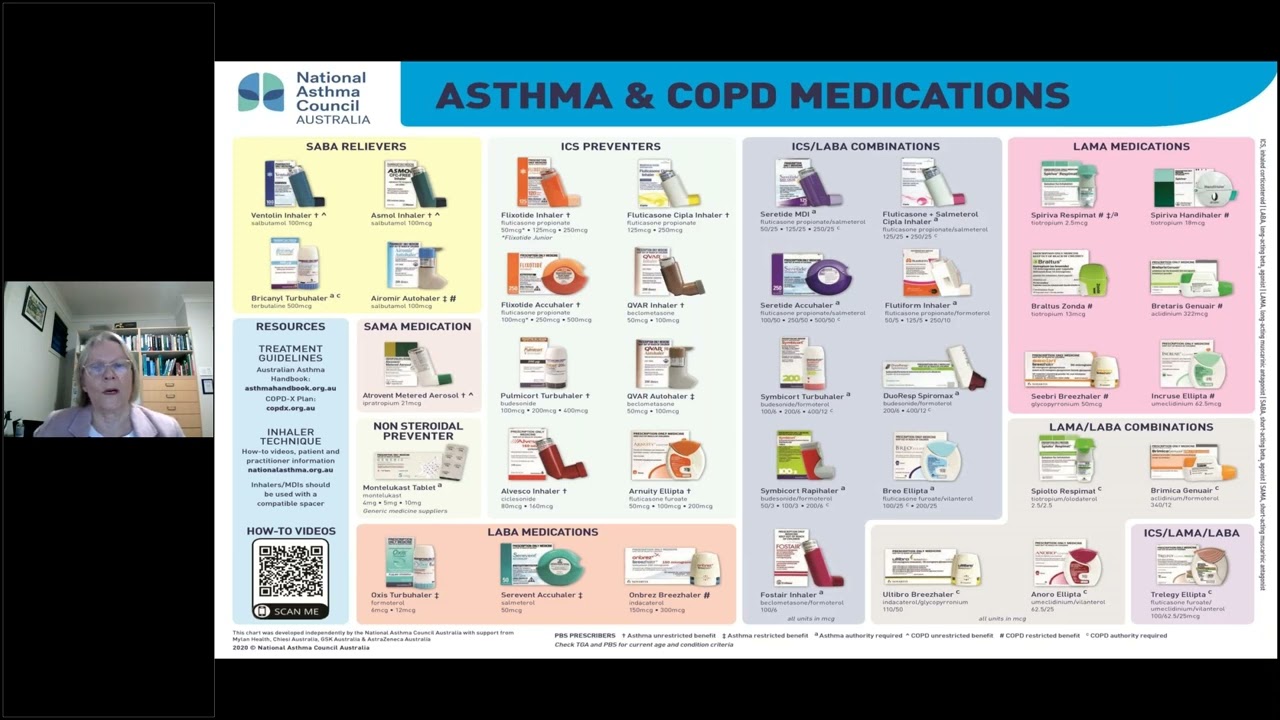 Asthma Medications Poster