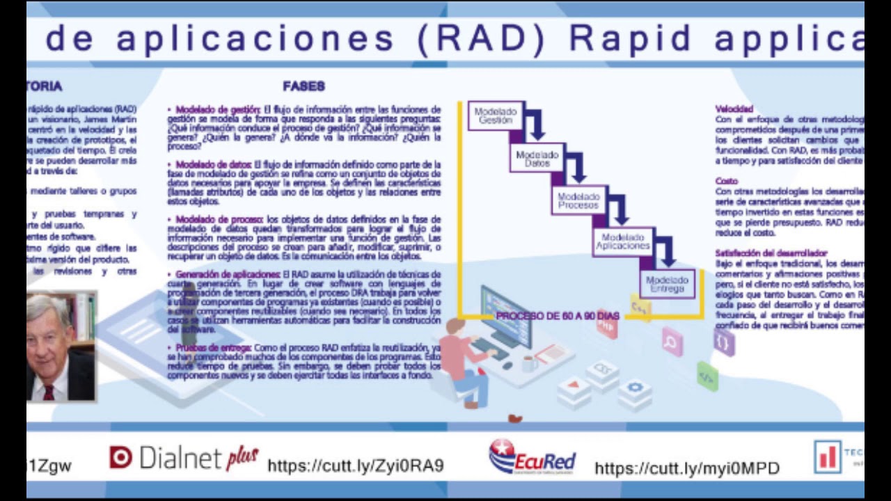 Desarrollo Rapido de aplicaciones RAD - YouTube