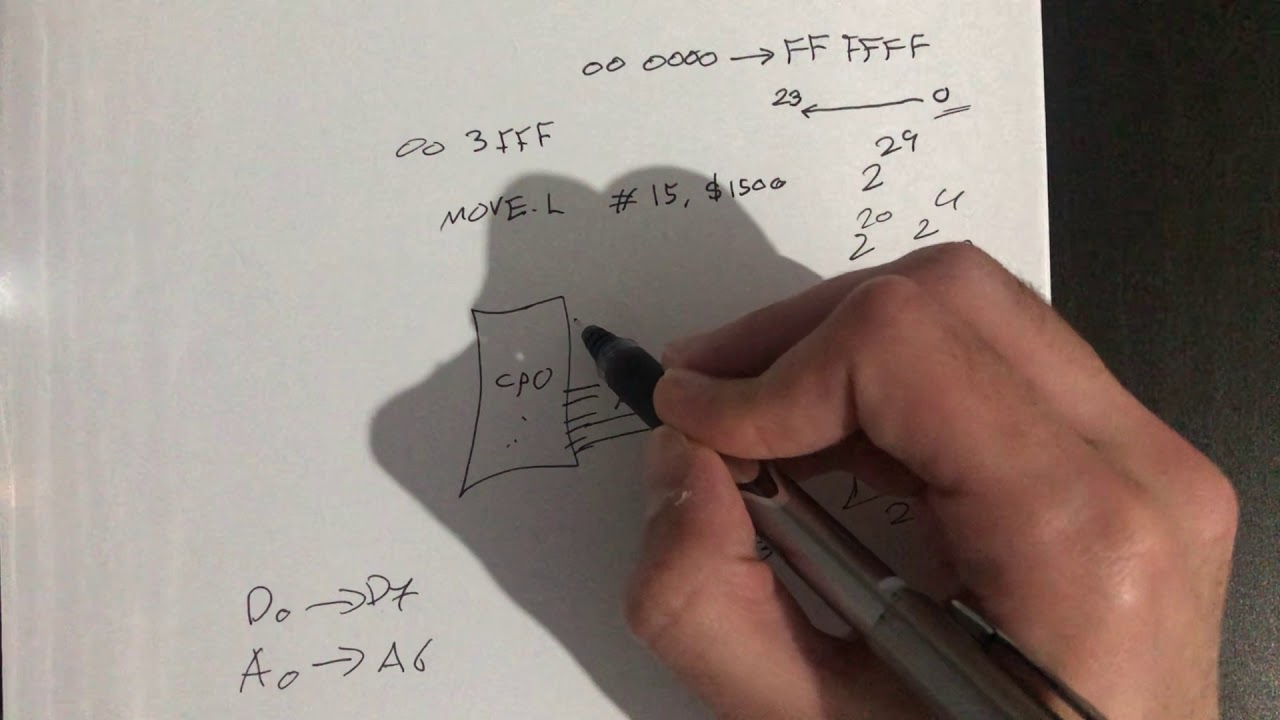 68k Microprocessor - Some Concepts about the CPU - YouTube