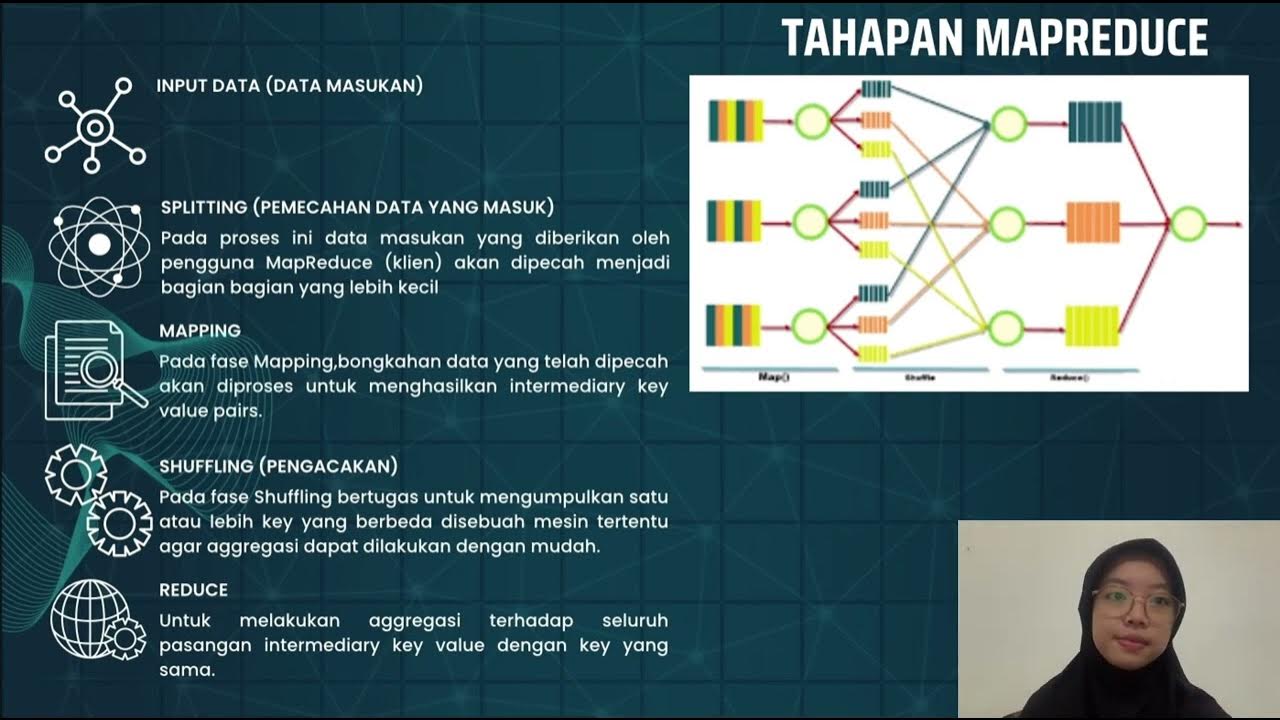 MapReduce in Big Data - YouTube